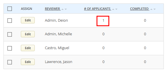 Configuring Reviewer Assignments – AwardSpring Help Center